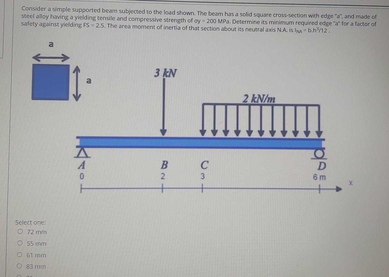 Solved Consider a simple supported beam subjected to the | Chegg.com
