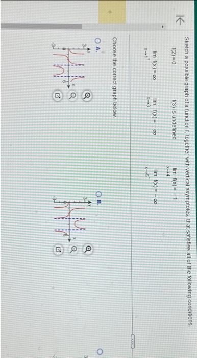Solved Sketch a possible graph of a function f, together | Chegg.com