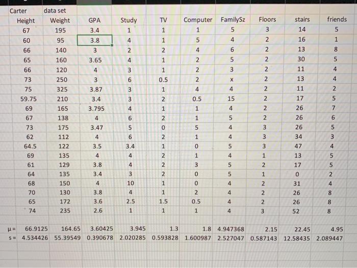 Solved Using your dataset, run a regression of Y=GPA and X=# | Chegg.com