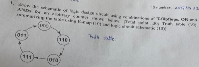 Solved 1. Show the schematic of logic design circuit using | Chegg.com