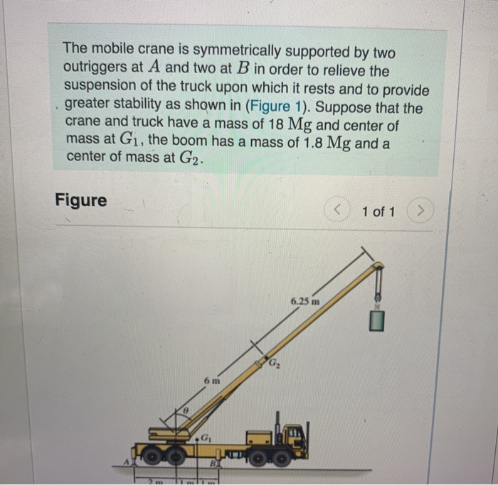Solved The mobile crane is symmetrically supported by two | Chegg.com