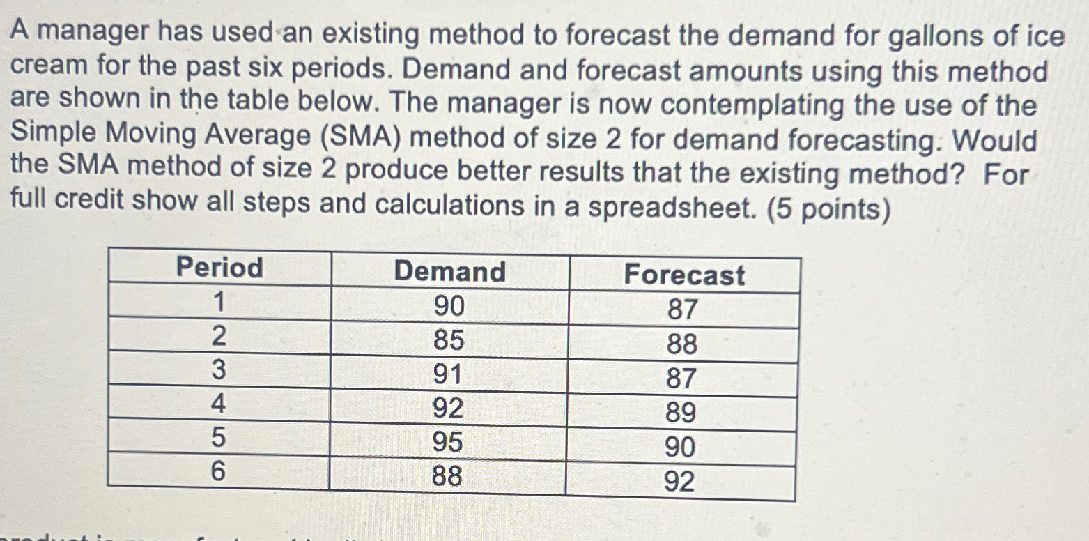 Solved A manager has used an existing method to forecast the | Chegg.com