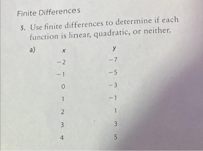 Solved Finite Differences 5 Use Finite Differences To