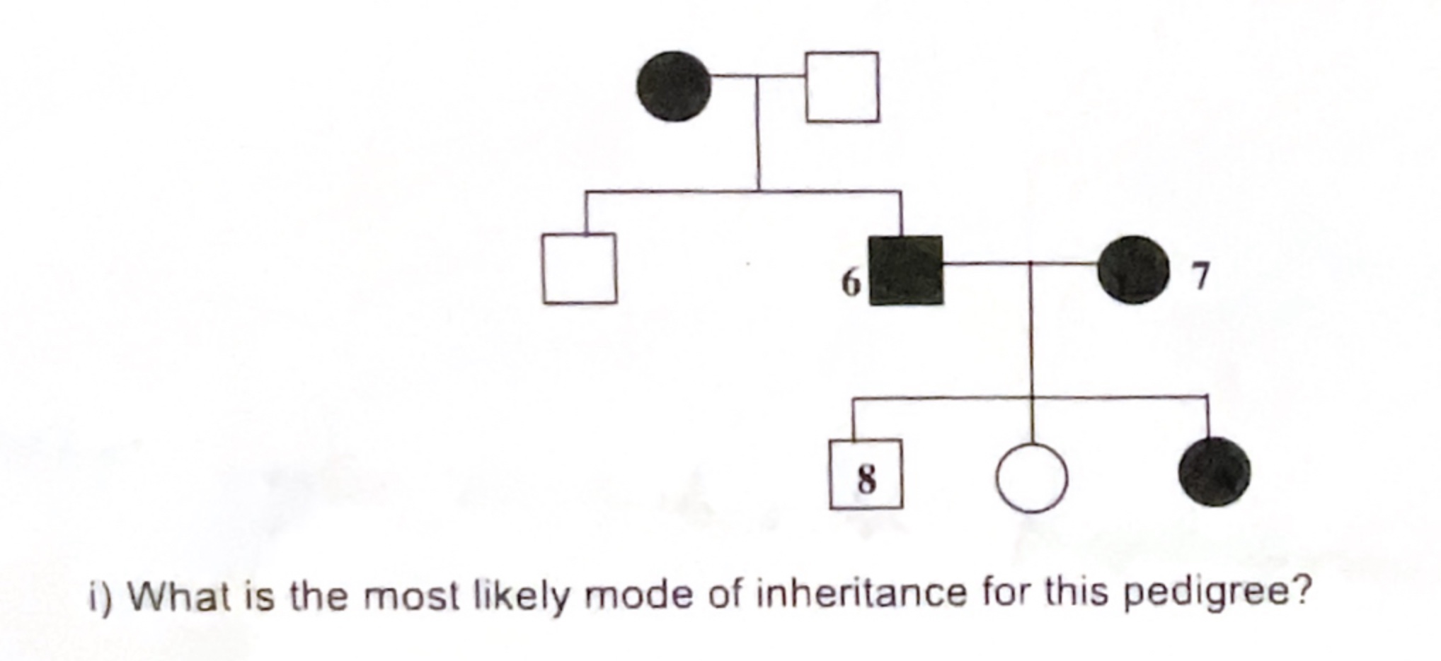 Solved i) ﻿What is the most likely mode of inheritance for | Chegg.com