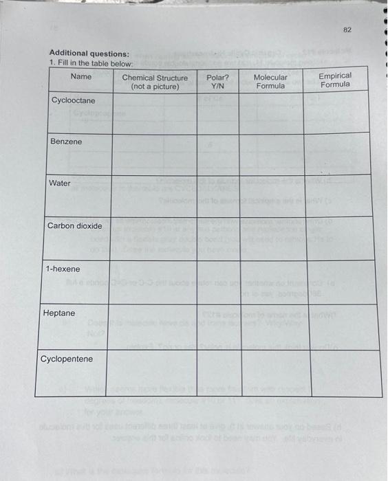 Solved Additional questions: 1. Fill in the table below: | Chegg.com