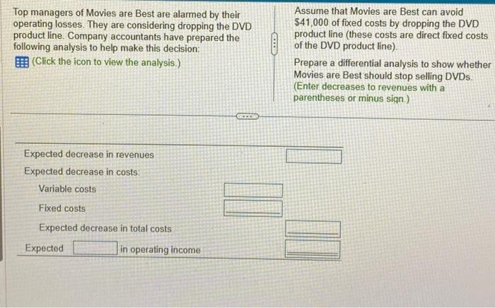 Solved Expected decrease in revenues Expected decrease in | Chegg.com