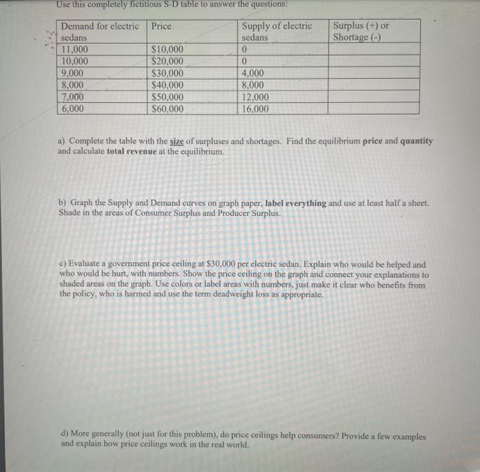Solved Use this completely fictitious S-D table to answer | Chegg.com