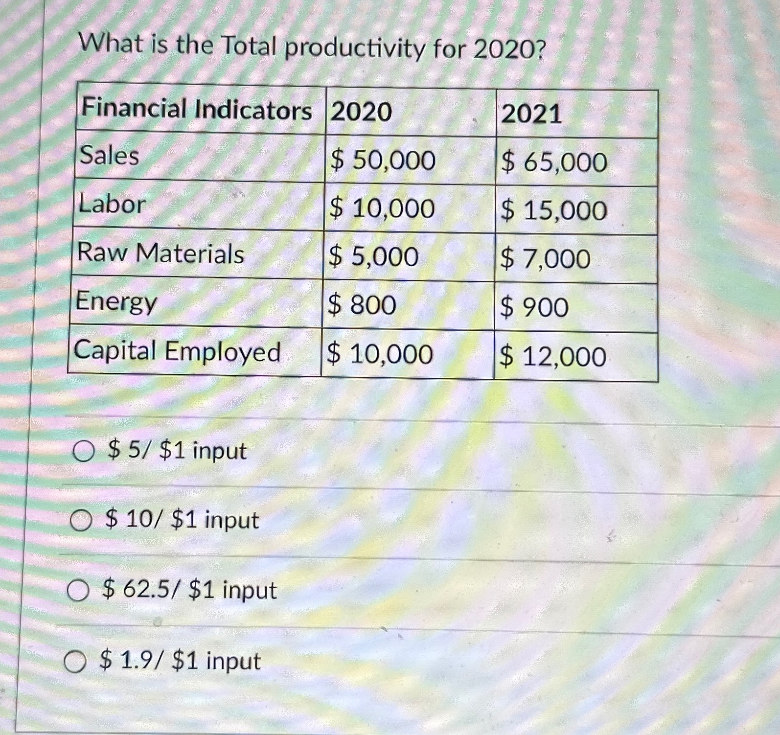 Solved What is the Total productivity for | Chegg.com
