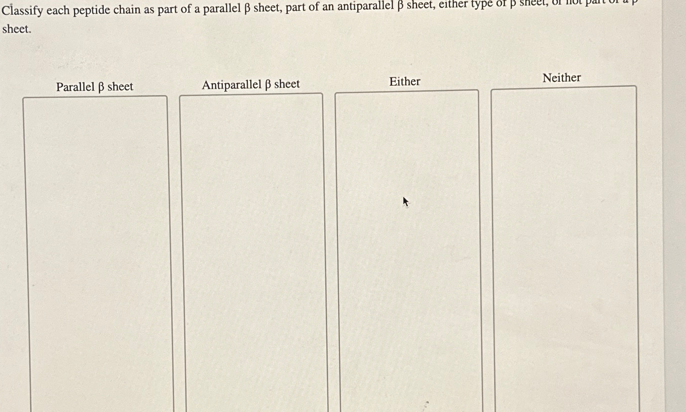 Solved Classify each peptide chain as part of a parallel β | Chegg.com