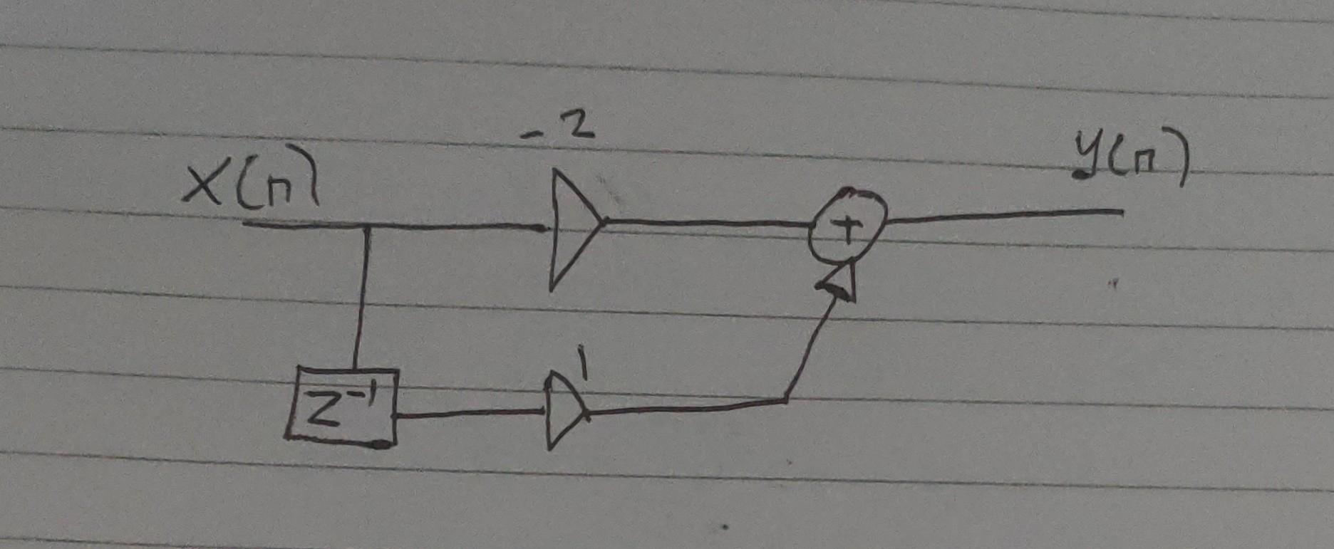 Solved In The Following System Given An Input Signal 