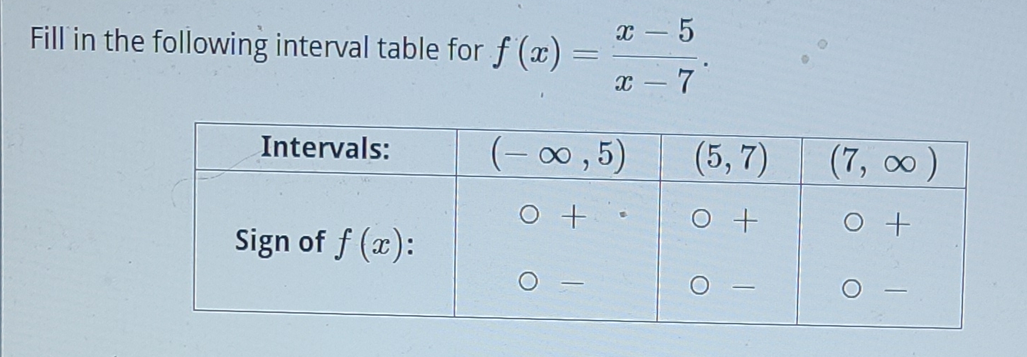 Solved Fill in the following interval table for | Chegg.com