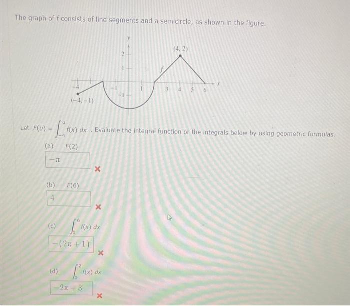 Solved The graph of f consists of line segments and a | Chegg.com