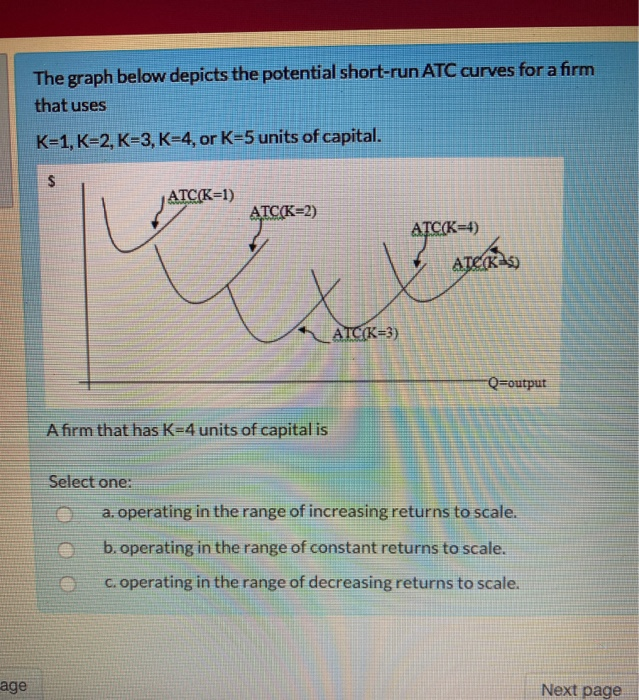 Solved The graph below depicts the potential short-run ATC | Chegg.com