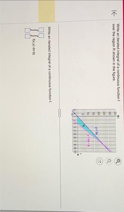 Solved Write An Iterated Integral Of A Continuous Function F 