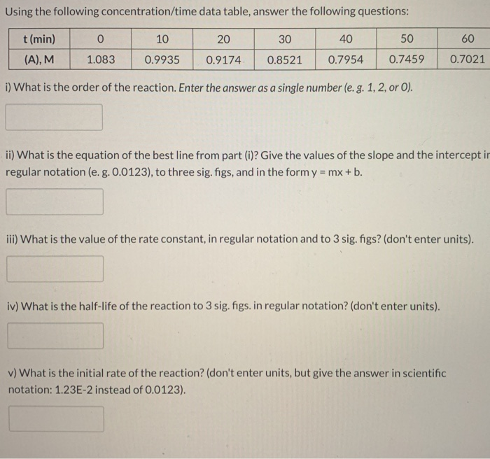 Using the following concentration/time data table, | Chegg.com