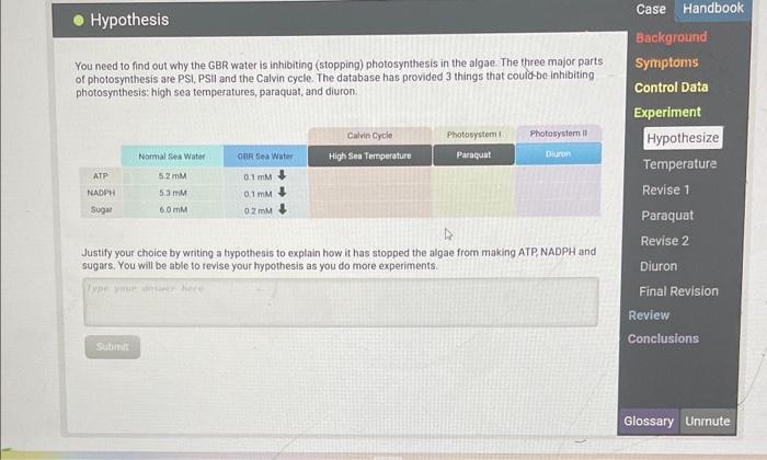 You need to find out why the GBR water is inhibiting | Chegg.com