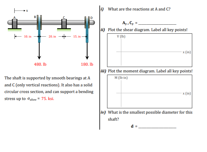 Solved i) ﻿What are the reactions at A and C ?Ay,Cy=. ﻿ii) | Chegg.com