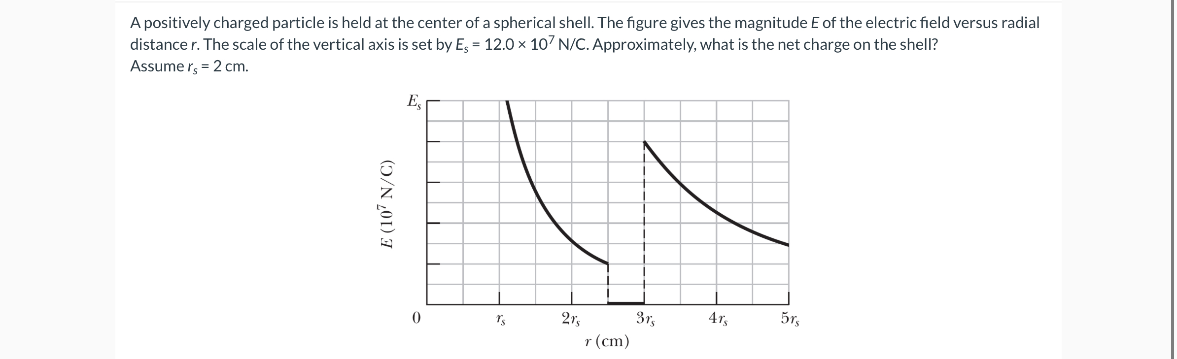 Solved A positively charged particle is held at the center | Chegg.com