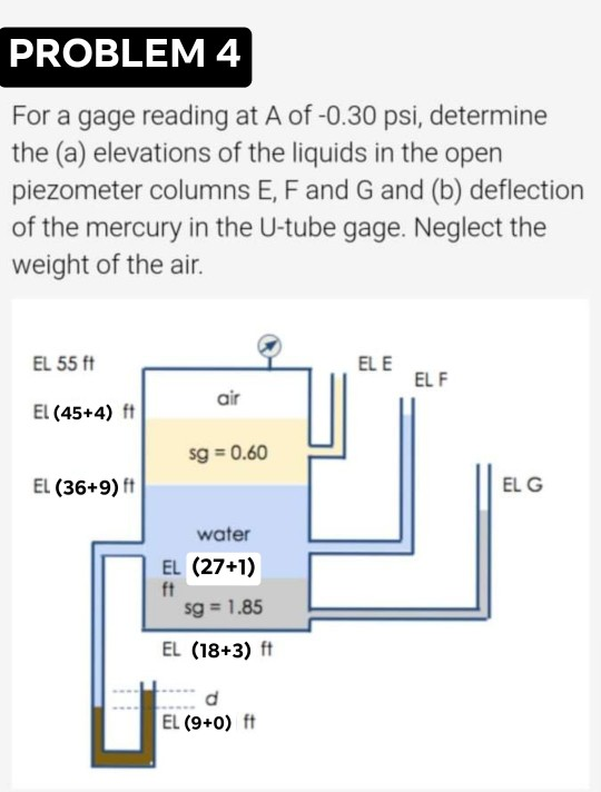 Solved Problem 1 A tank contains oil (sg = 0.80), seawater | Chegg.com