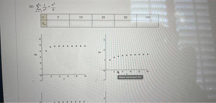 Solved Use A Graphing Utility To Find The Indicated Partial 
