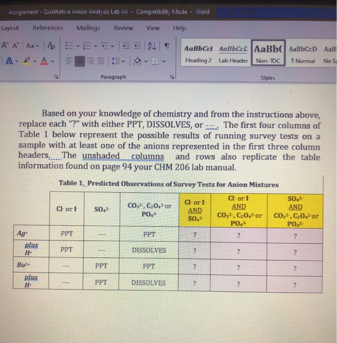 Assignment - Qualitative Anion Analysis Lab (4) - | Chegg.com