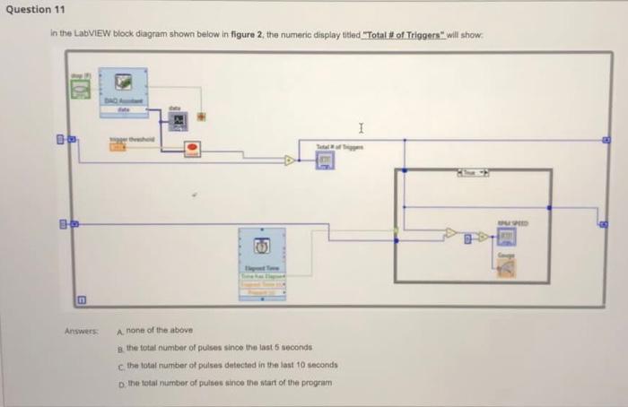 in the LabVIEW block dagram shown below in figure 2, | Chegg.com
