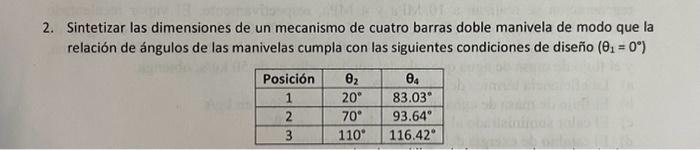 2. Sintetizar las dimensiones de un mecanismo de | Chegg.com