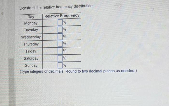 Solved Construct the relative frequency distribution. | Chegg.com