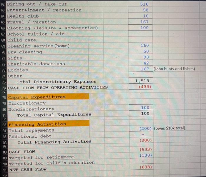 Solved Directions : Reduce 6 to 8 expenses so that total | Chegg.com