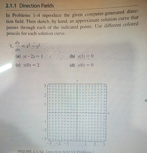 Solved 2.1.1 Direction Fields In Problems 1-4 reproduce the | Chegg.com