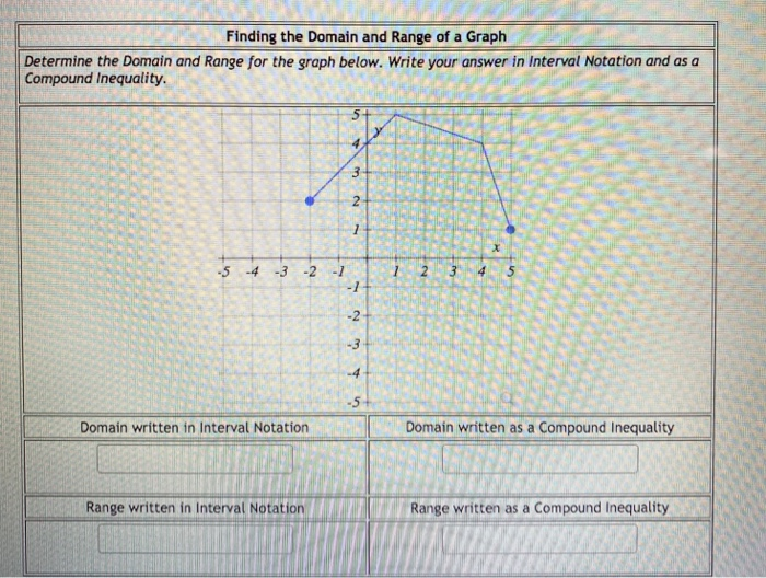 Solved Determine the domain and range for the graph below. | Chegg.com