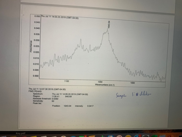 Purpose: To determine the alcohol content of vodka | Chegg.com