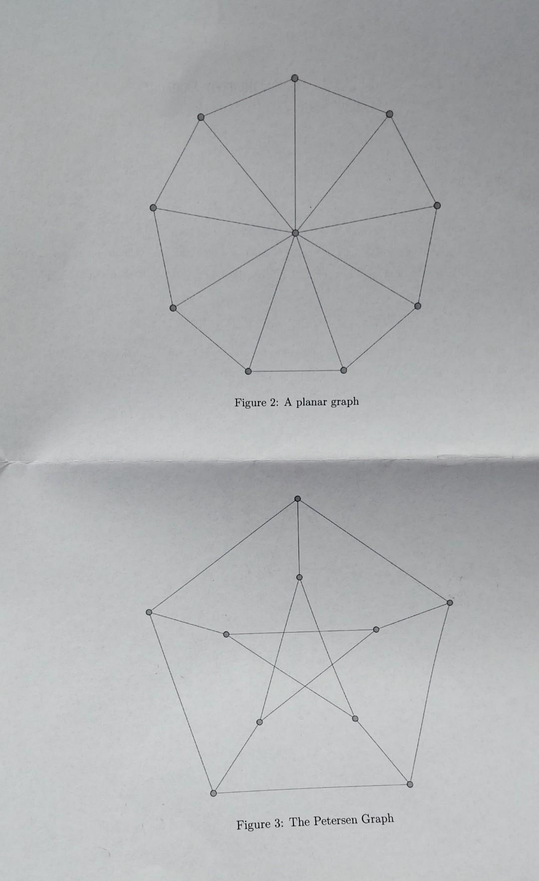 Solved 6. Verify Euler's identity for the Planar graph shown | Chegg.com