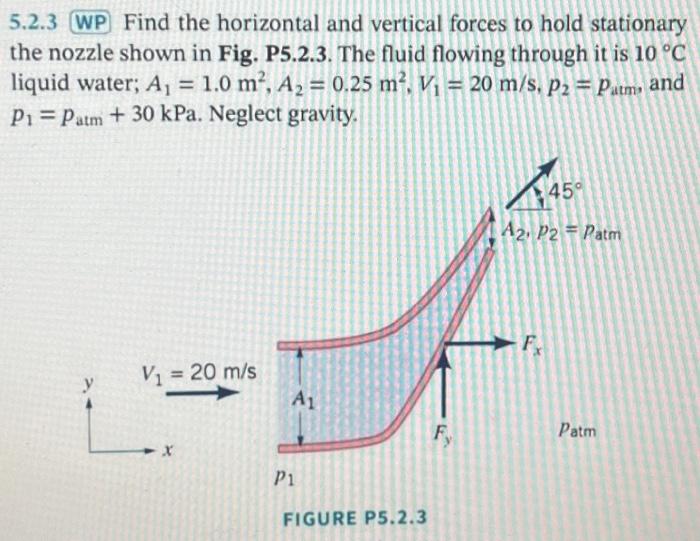 Solved 5.2.3 WP Find the horizontal and vertical forces to | Chegg.com