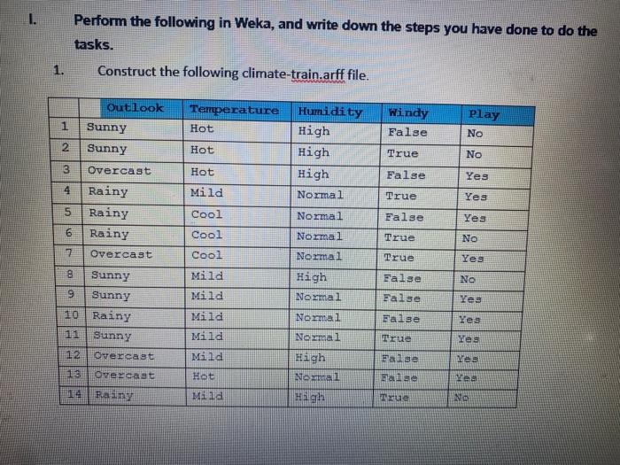Solved Perform the following in Weka, and write down the | Chegg.com