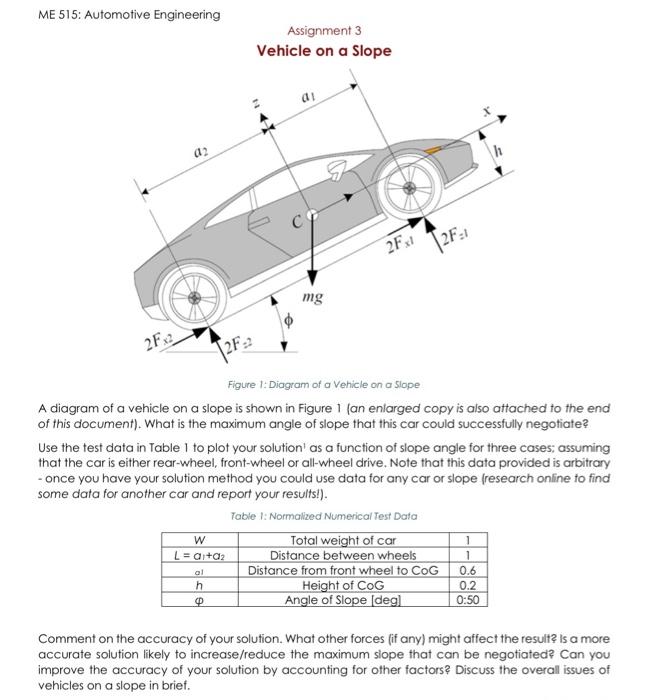 ME 515: Automotive Engineering Assignment 3 Vehicle | Chegg.com