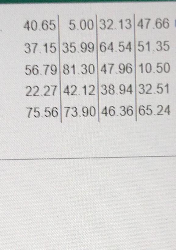 Solved a) Standardize the minimum and maximum purchase using | Chegg.com
