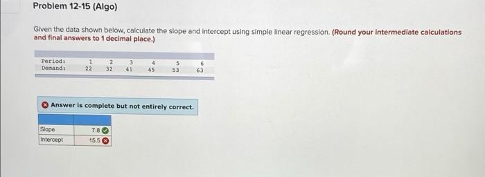 Solved Problem 12-15 (Algo) Given the data shown below, | Chegg.com