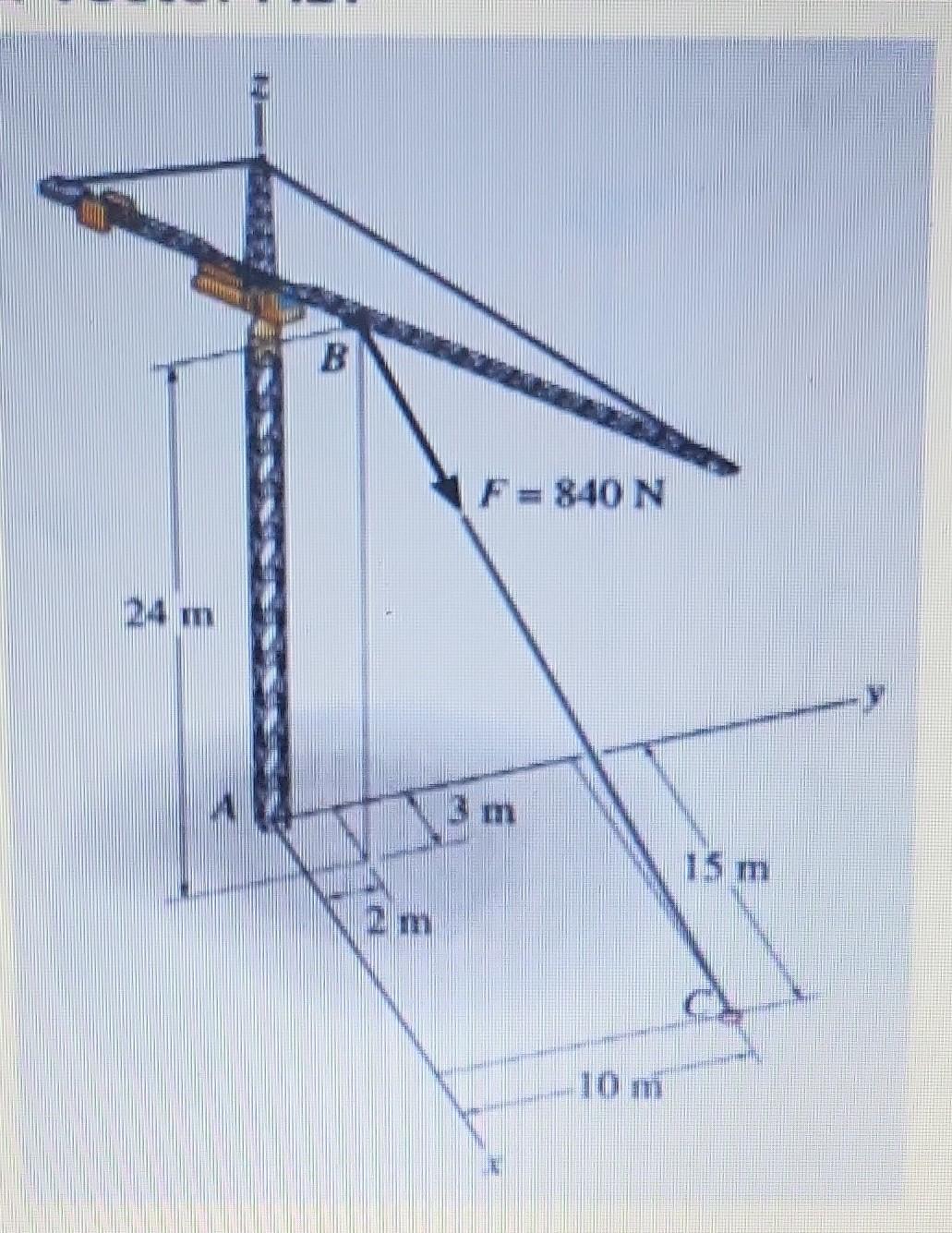 Solved Find The Cartesian Vector Format Of The Vector F In