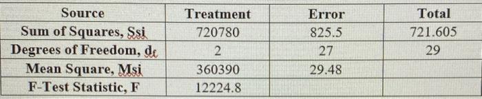 Solved PROBLEM 1. State (both mathematically and in your | Chegg.com