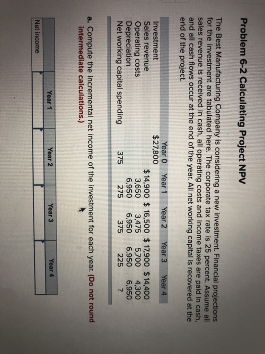 Solved Problem 6-2 Calculating Project NPV The Best | Chegg.com