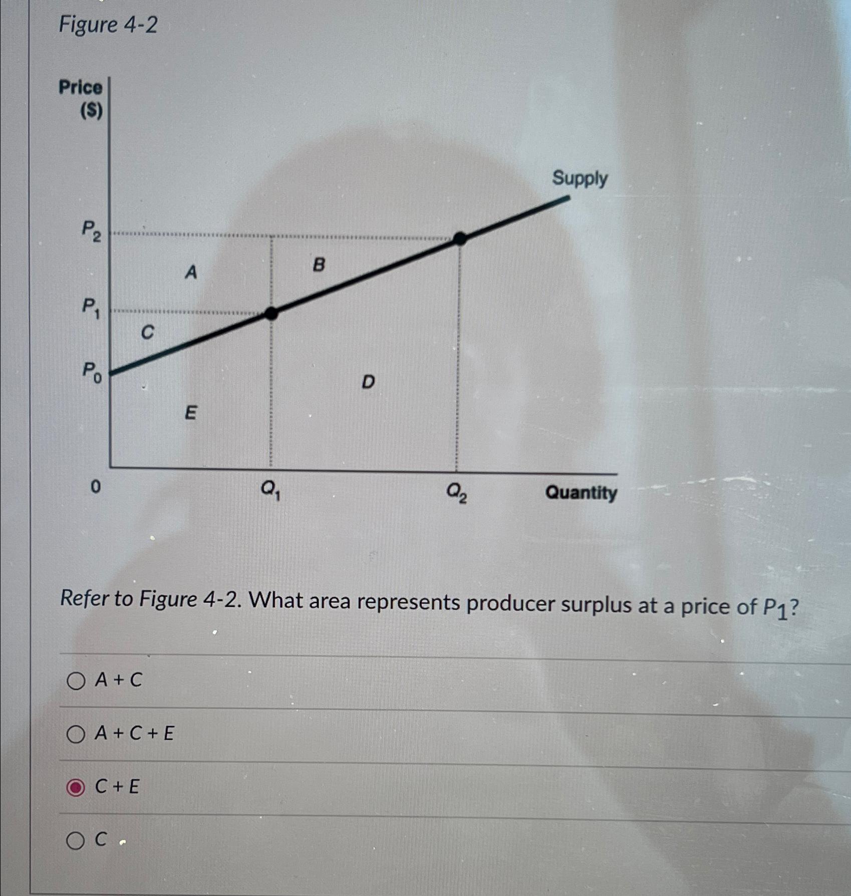 Solved Figure 4-2Refer to Figure 4-2. What area represents | Chegg.com Solved Figure 4-2Refer to Figure 4-2. What area represents | Chegg.com
