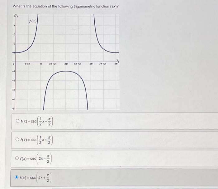 Solved What is the equation of the following trigonometric | Chegg.com