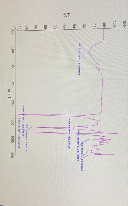 Solved \begin{tabular}{|l|l|l|l|l|} \hline Sample Name & | Chegg.com