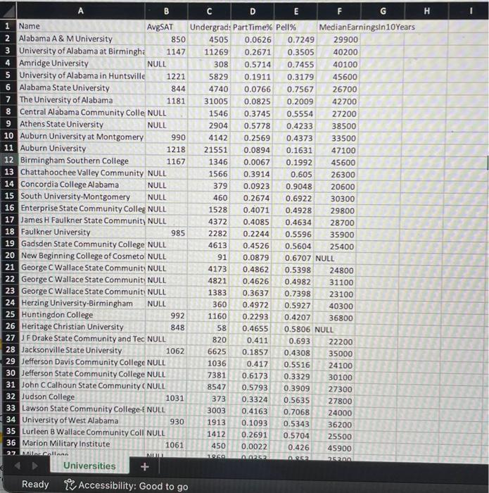 The Universities Excel file contains Department of | Chegg.com