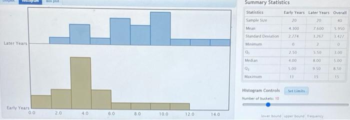 Solved Histogram Box plot Summary Statistics Statistics | Chegg.com