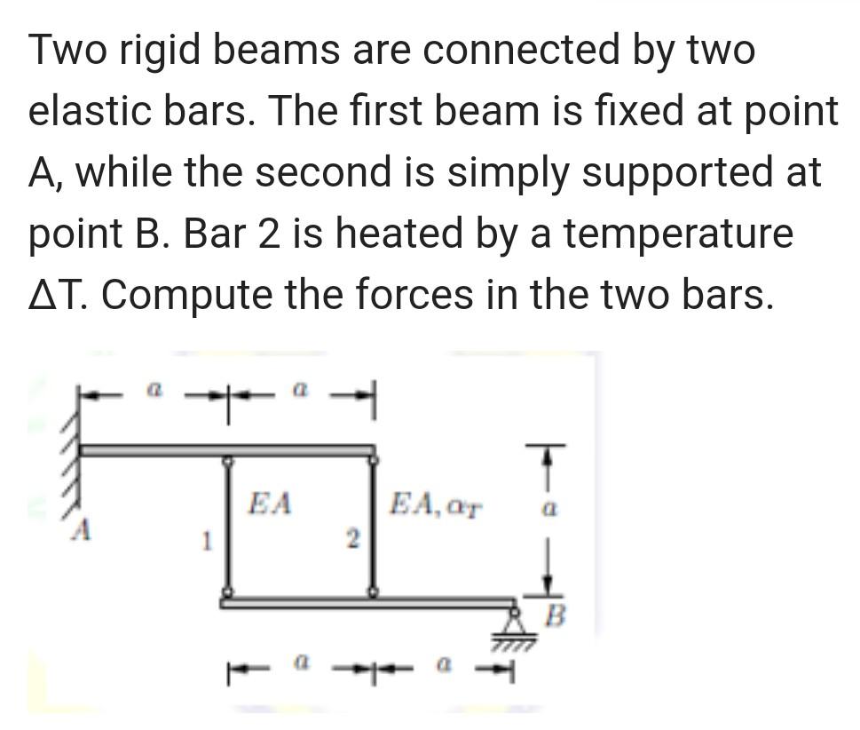 Solved Two rigid beams are connected by two elastic bars. | Chegg.com
