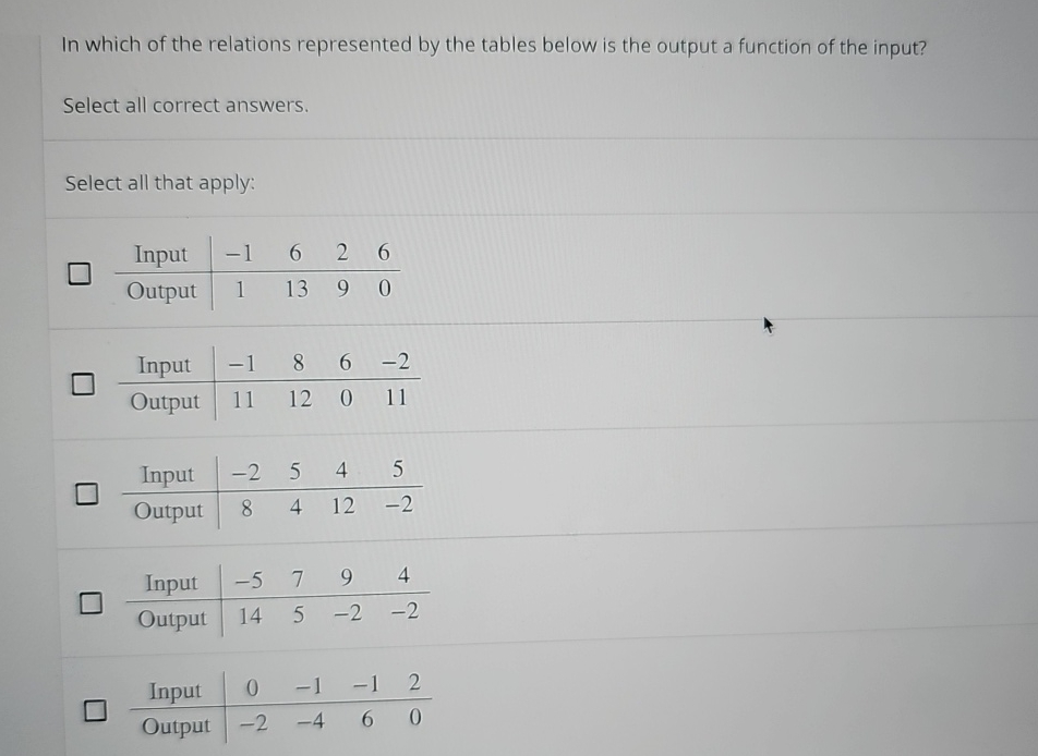 In which of the relations represented by the tables | Chegg.com