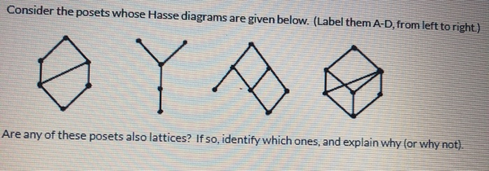 Solved Consider the posets whose Hasse diagrams are given | Chegg.com