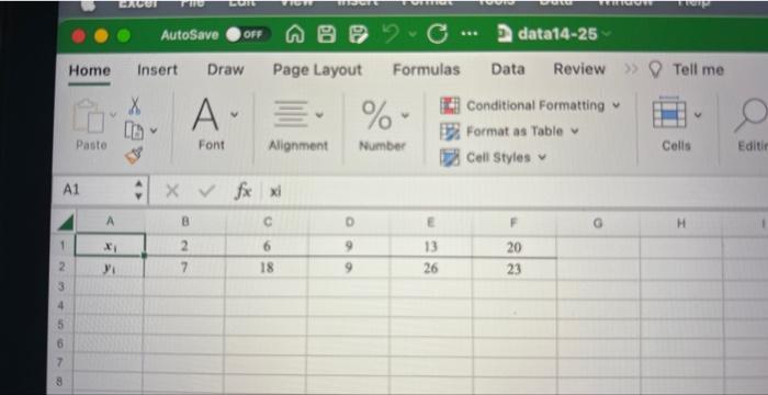 Solved Given are five observations for two variables, x and | Chegg.com